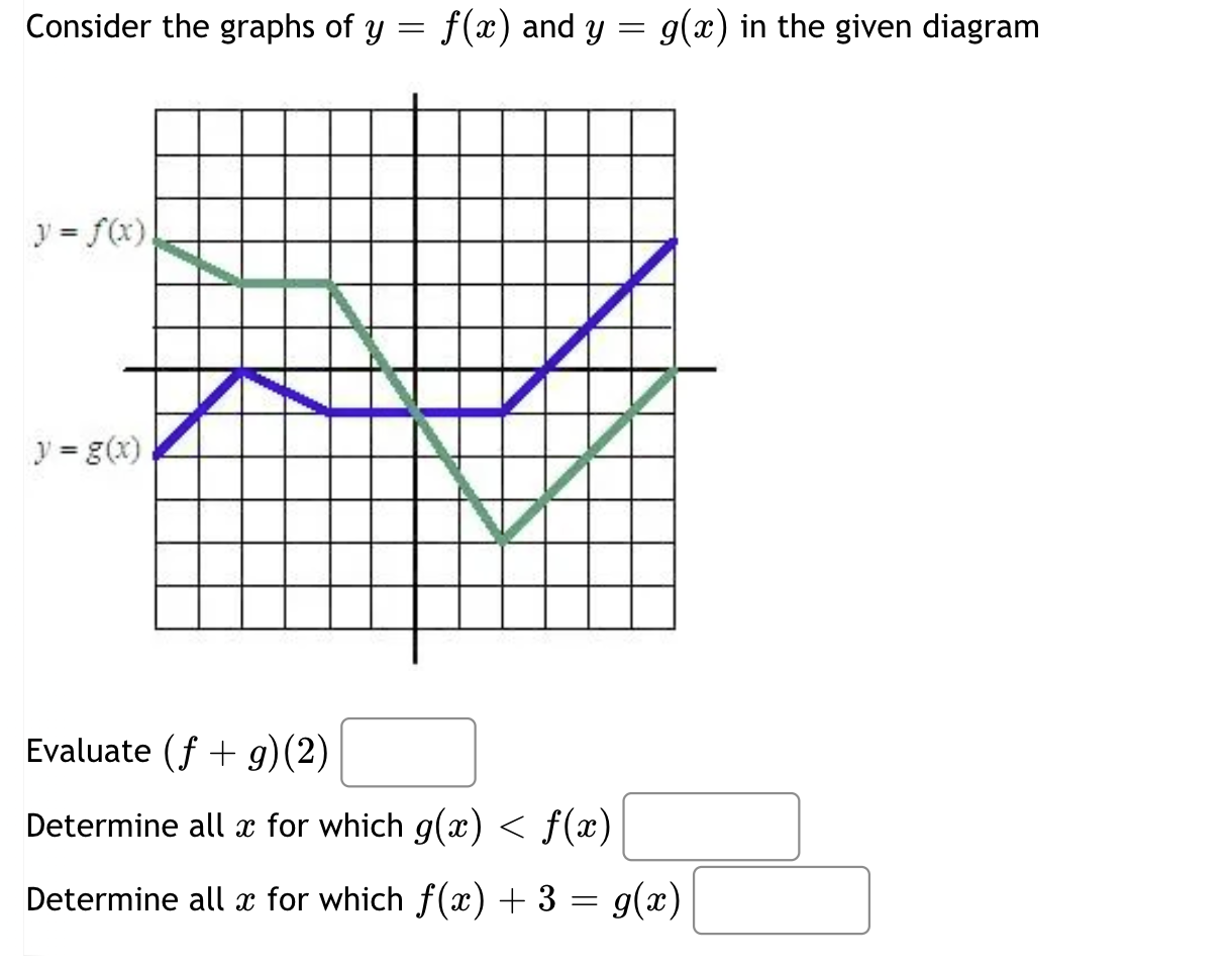 Solved Consider the graphs of y=f(x) and y=g(x) in the given | Chegg.com