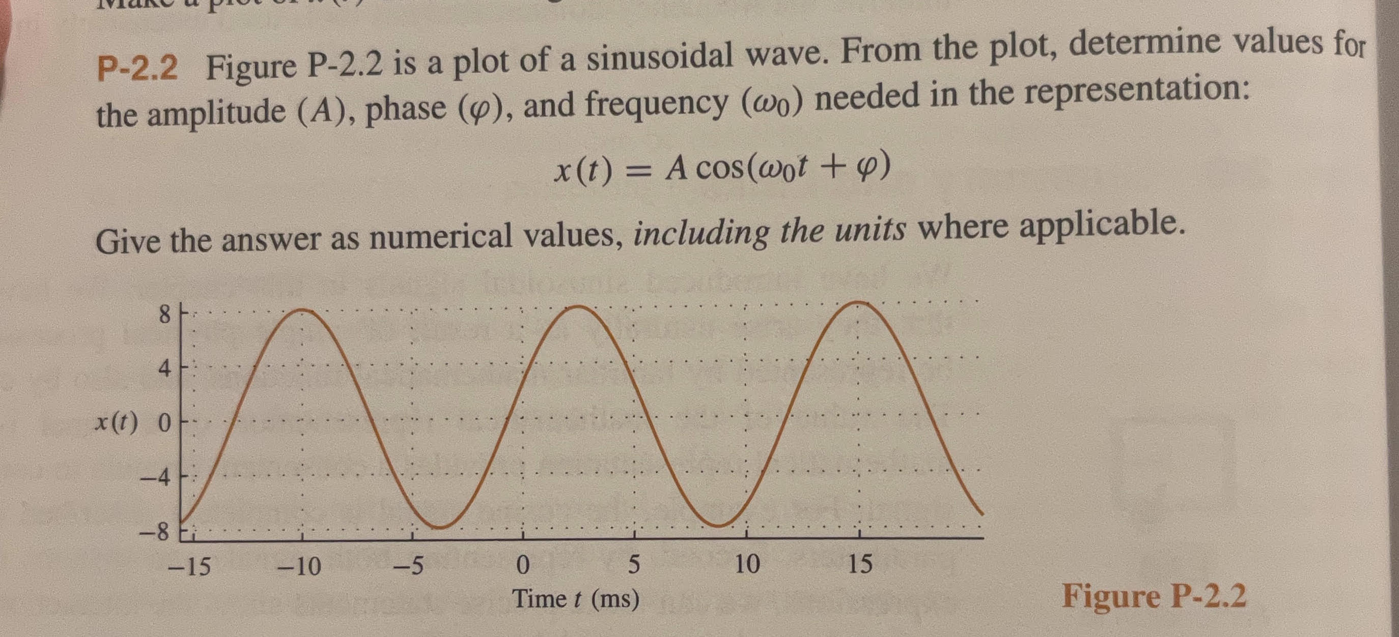 Solved P-2.2 Figure P-2.2 is a plot of a sinusoidal wave. | Chegg.com