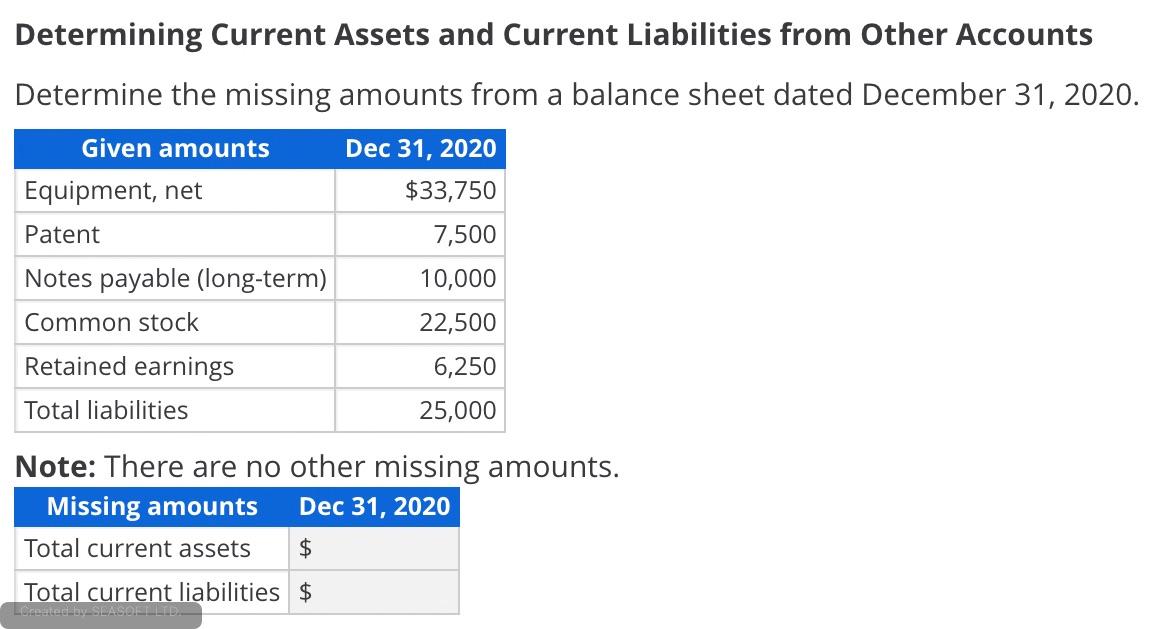 Solved Determining Current Assets and Current Liabilities | Chegg.com