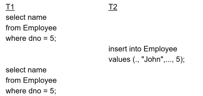 Solved [Concurrency control: phantom read problem] | Chegg.com