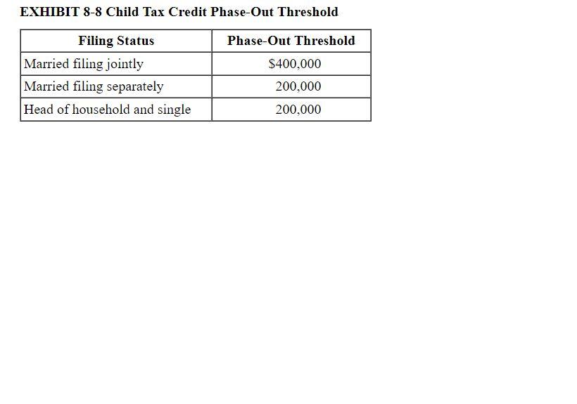 Solved Required information Problem 8-70 (LO 8-4) (Algo) | Chegg.com