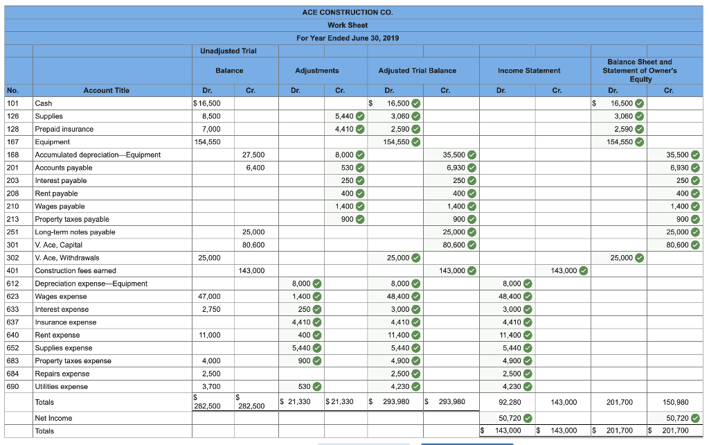 Solved The Following Unadjusted Trial Balance Is For Ace Chegg