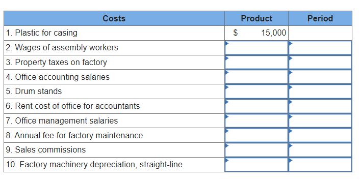 Solved Listed here are the costs associated with the | Chegg.com