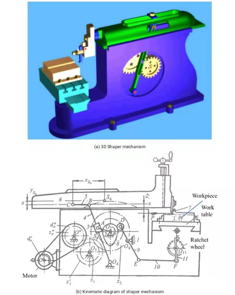 Series of cutting parameters of shaper mechanism of | Chegg.com