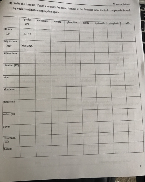 Solved Writing Formulas for Ionic Compounds Combine cations | Chegg.com