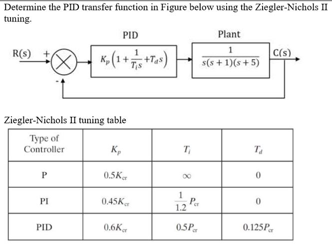 Solved Determine The Pid Transfer Function In Figure Below 2431