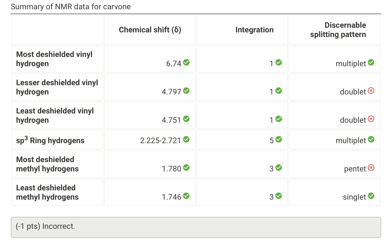 Solved THIS IS THE COMPLETE QUESTION PLEASE ANSWER. A | Chegg.com
