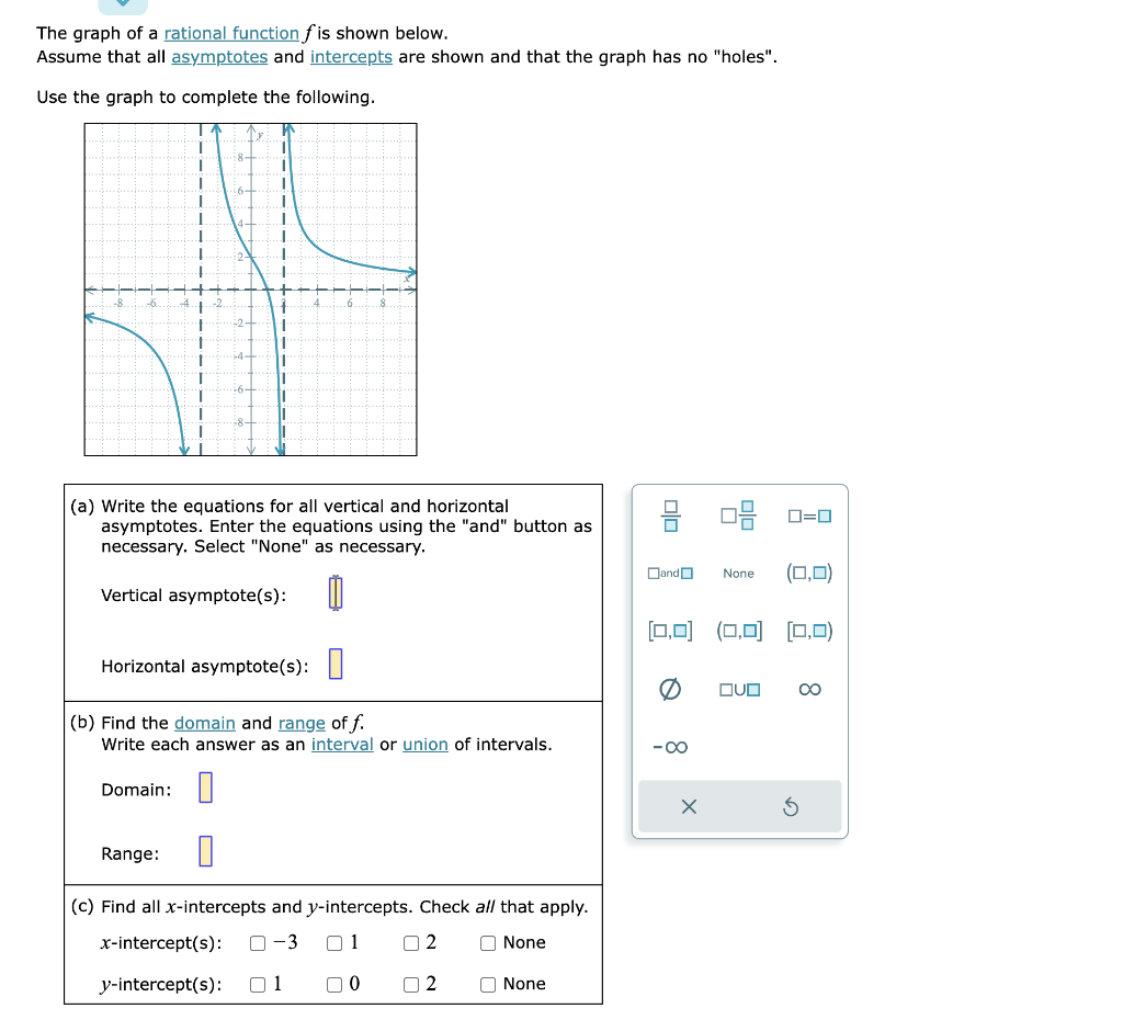 Solved The graph of a rational function f is shown below. | Chegg.com