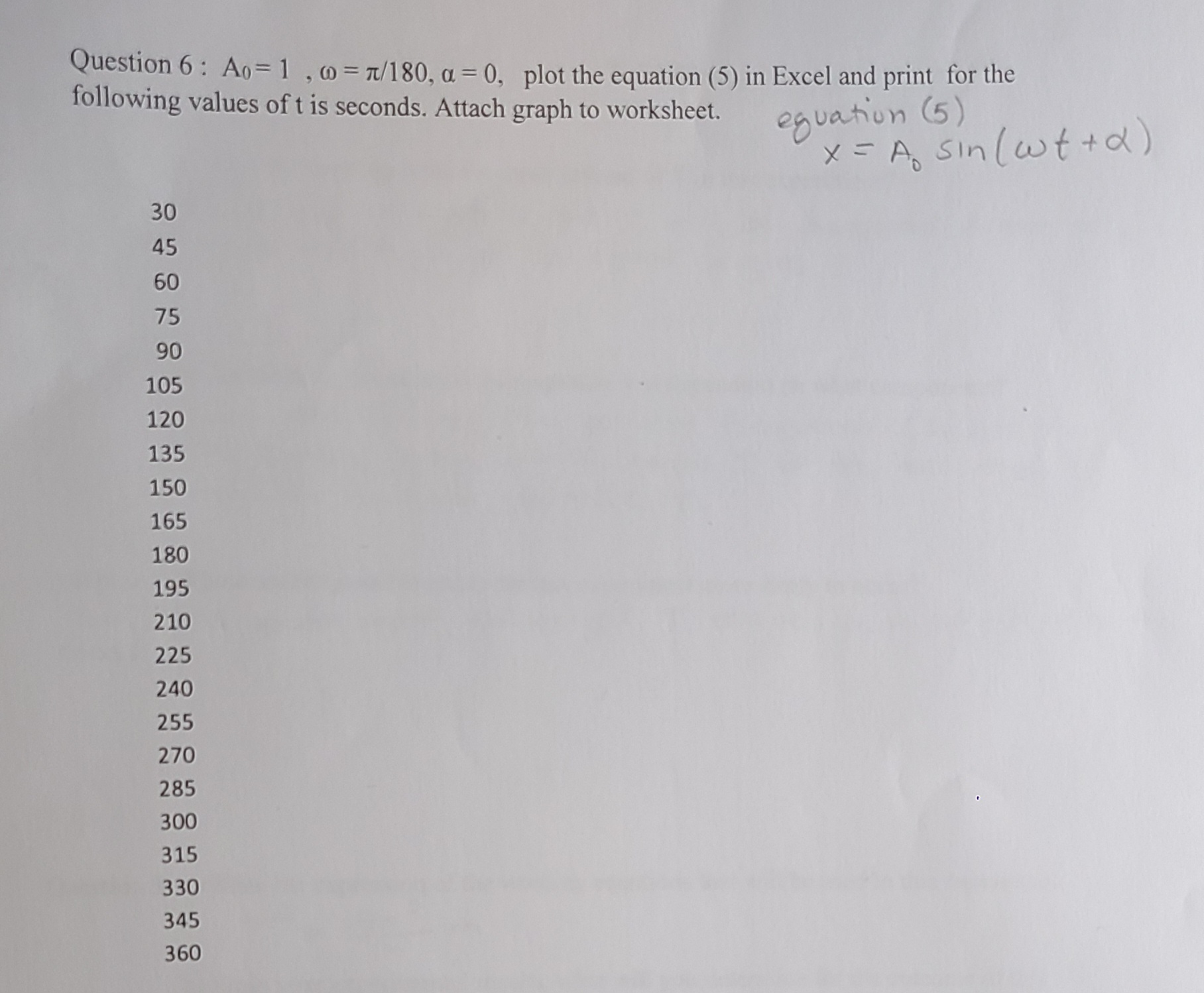 Solved A0=1,ω=π180,α=0, ﻿plot the equation (5) ﻿in Excel and | Chegg.com