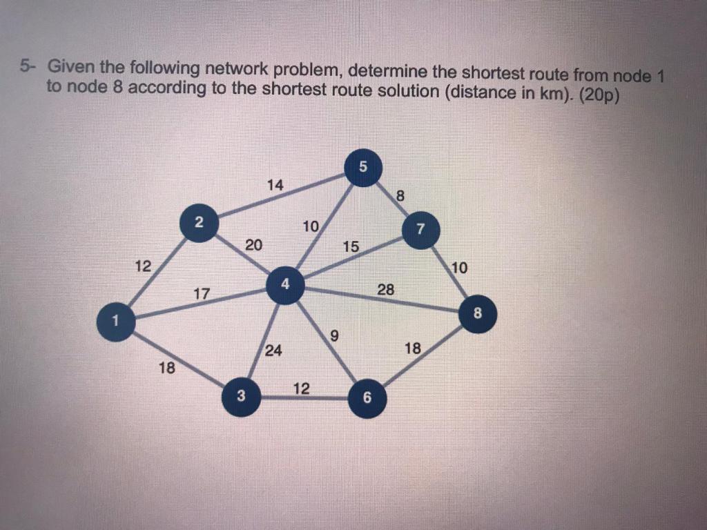 5- Given the following network problem, determine the | Chegg.com