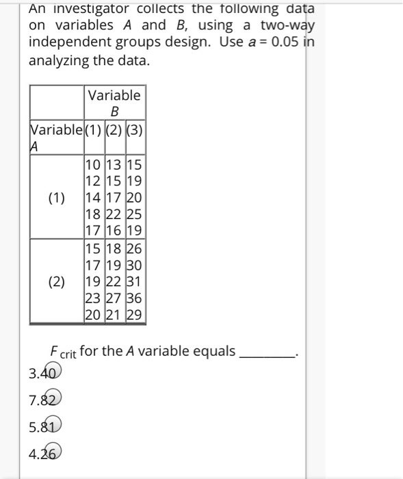 Solved An investigator collects the following data on | Chegg.com