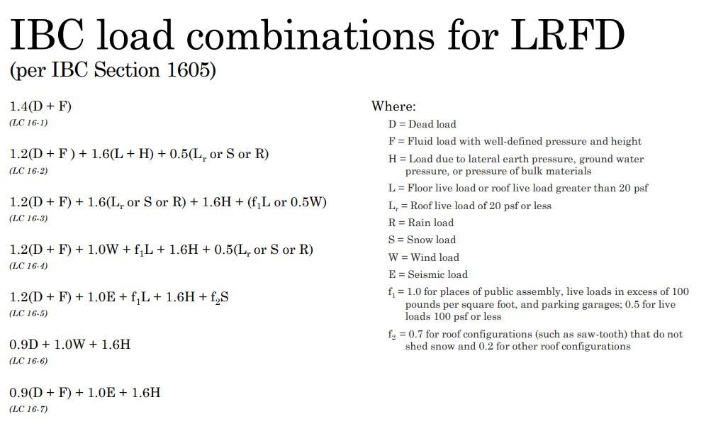 Solved A beam with a tributary width of 12 feet having a 32 | Chegg.com