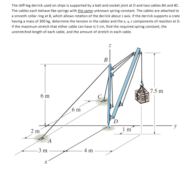 Solved The stiff-leg derrick used on ships is supported by a | Chegg.com