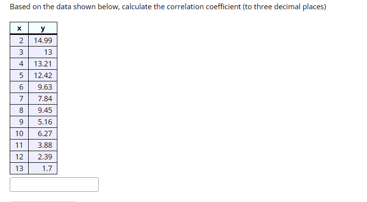 Solved Based on the data shown below, calculate the | Chegg.com