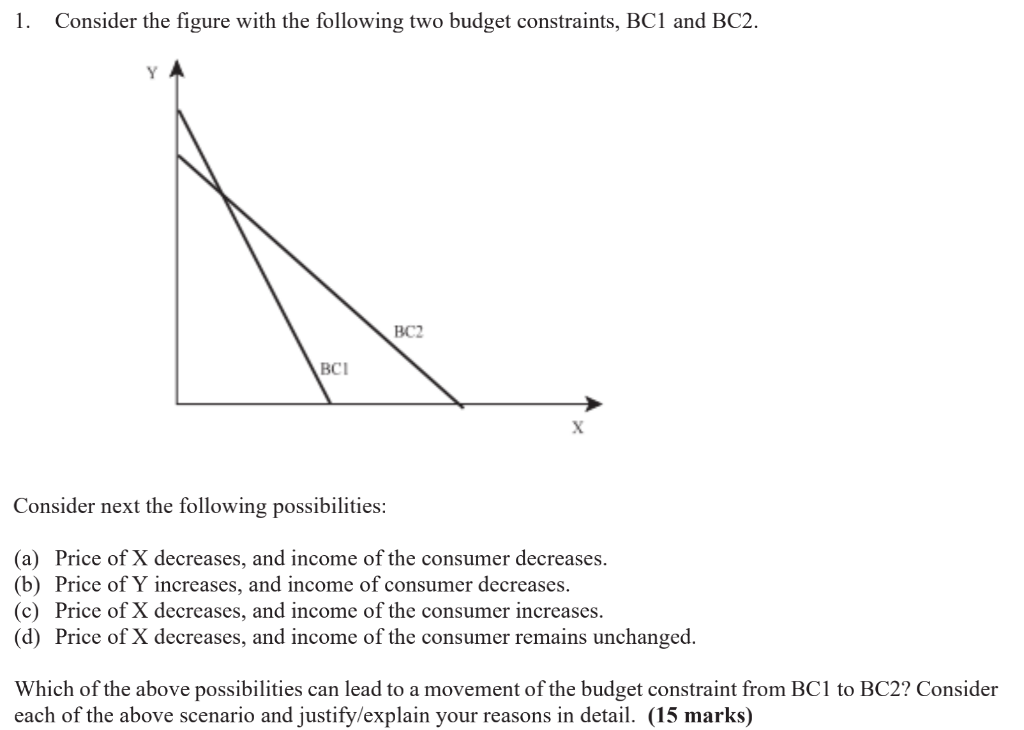 Solved 1. Consider the figure with the following two budget | Chegg.com