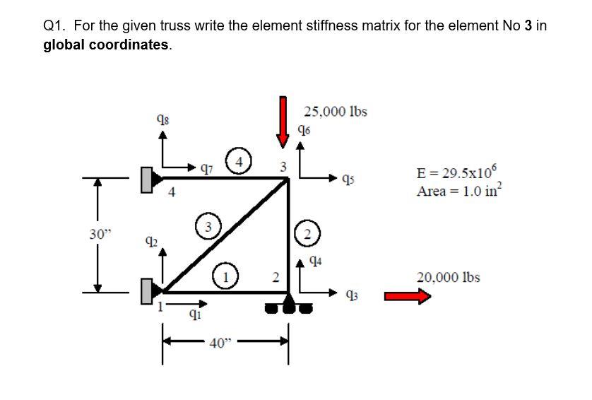 Solved Q1. For the given truss write the element stiffness | Chegg.com