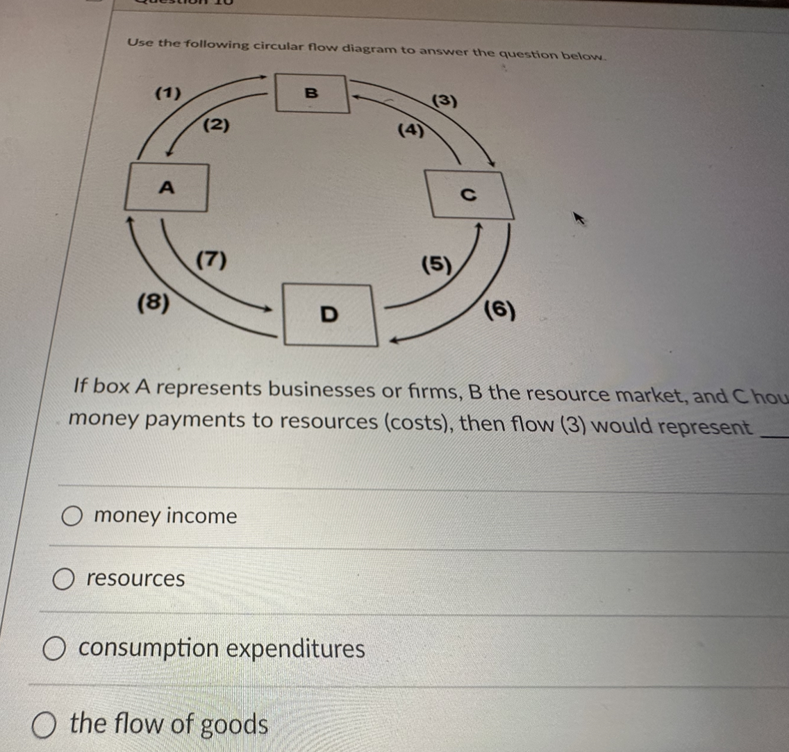 Solved Use the following circular flow diagram to answer the | Chegg.com