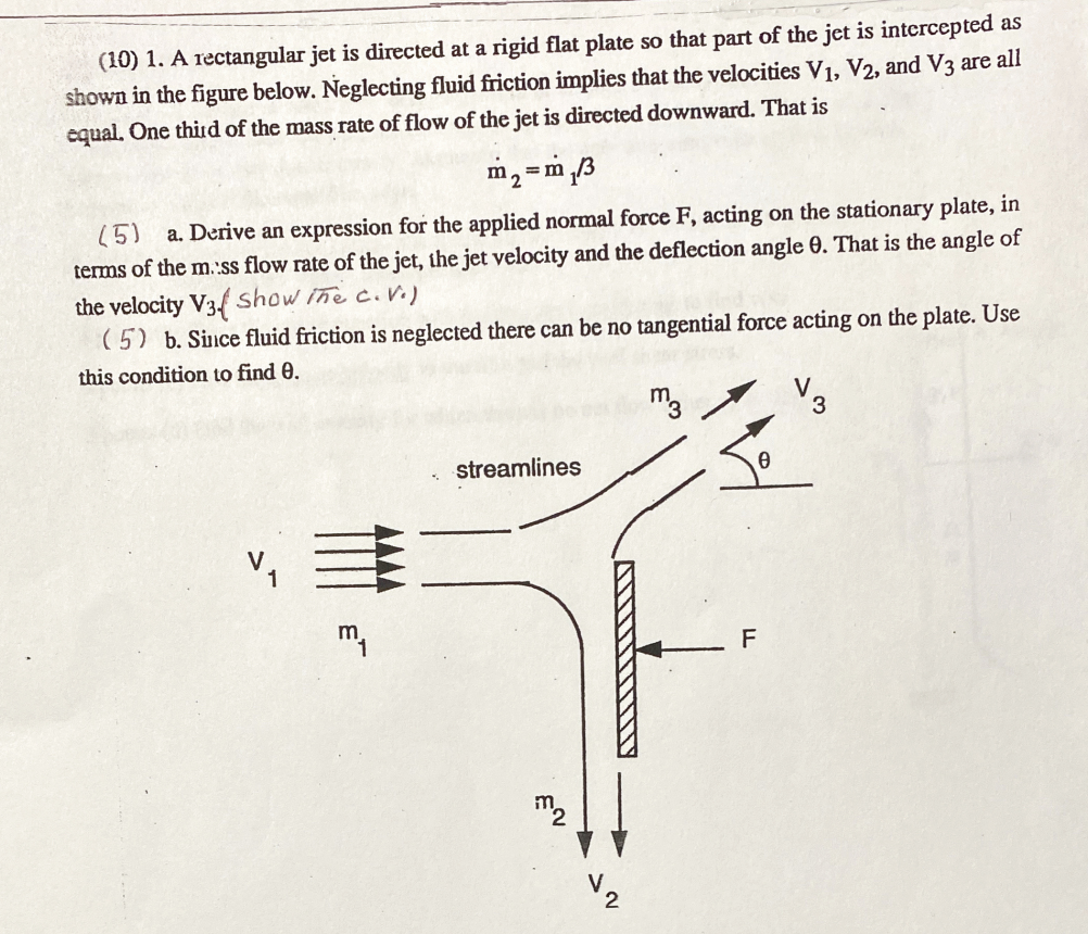 Solved (10) 1. A rectangular jet is directed at a rigid flat | Chegg.com