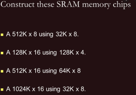Solved Construct these SRAM memory chips • A 512K x 8 using | Chegg.com