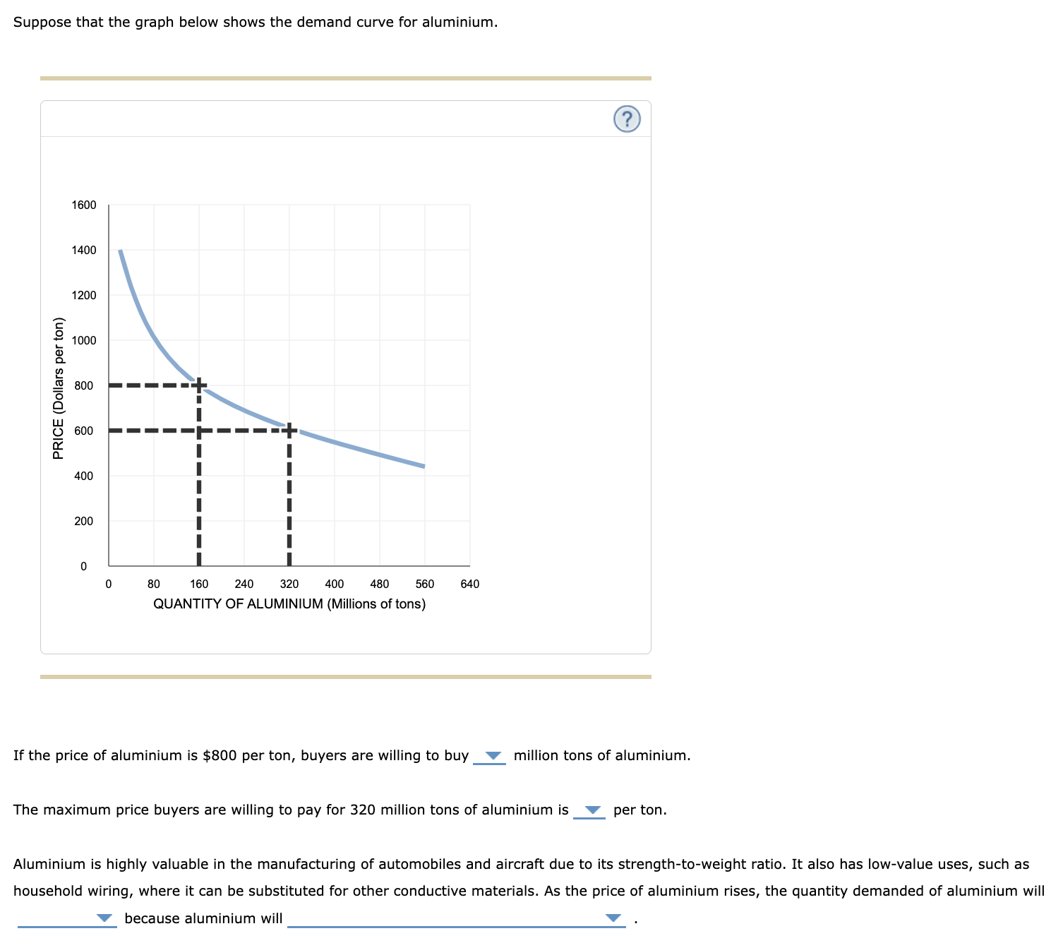Solved Suppose that the graph below shows the demand curve | Chegg.com