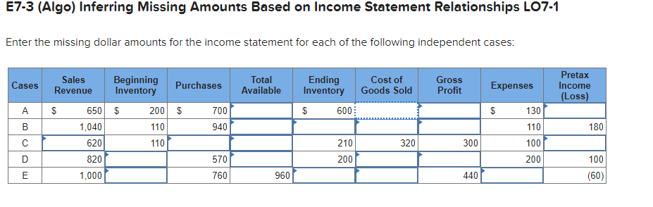Solved E7-3 (Algo) Inferring Missing Amounts Based on Income | Chegg.com