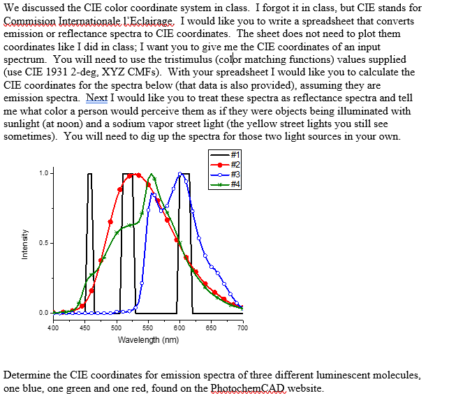 Solved We discussed the CIE color coordinate system in | Chegg.com