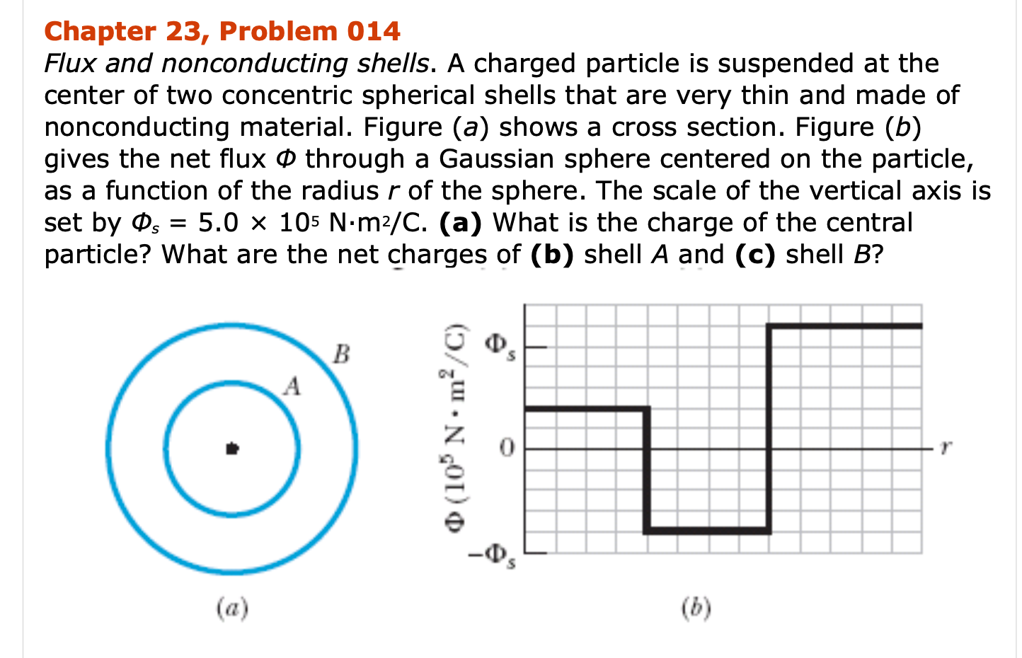 Solved Chapter 23, Problem 014 Flux and nonconducting | Chegg.com