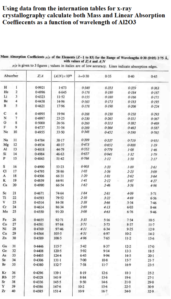 Solved Using data provided from the International Tables | Chegg.com