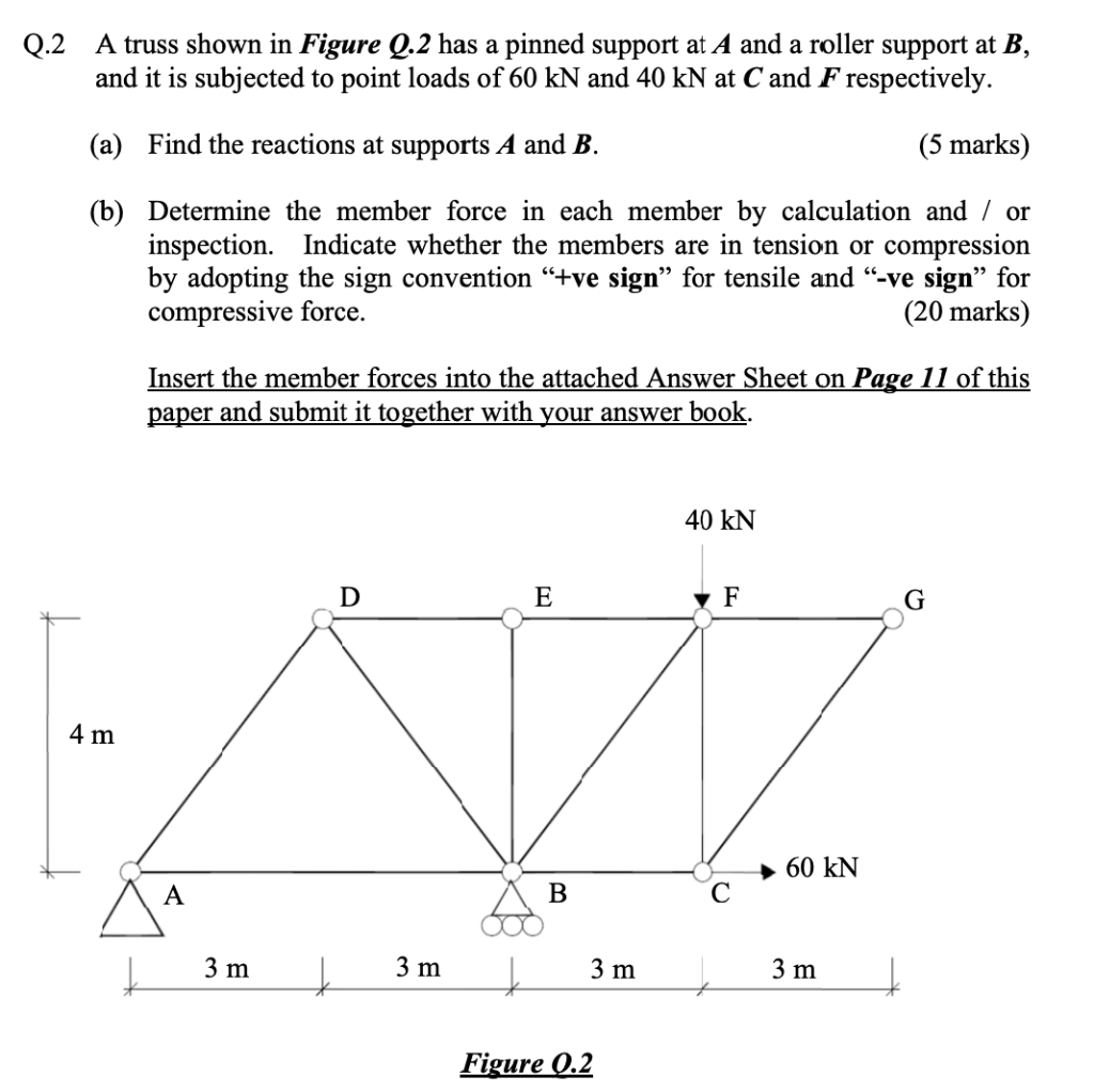 Solved .2 A truss shown in Figure Q.2 has a pinned support | Chegg.com