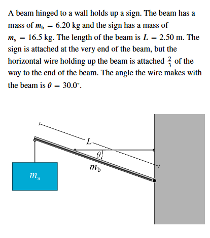 Solved A beam hinged to ﻿a wall holds up ﻿a sign. The beam | Chegg.com