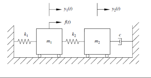 Solved 1.For the mechanical system shown below | Chegg.com