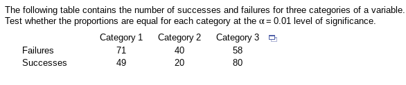 Solved The following table contains the number of successes | Chegg.com