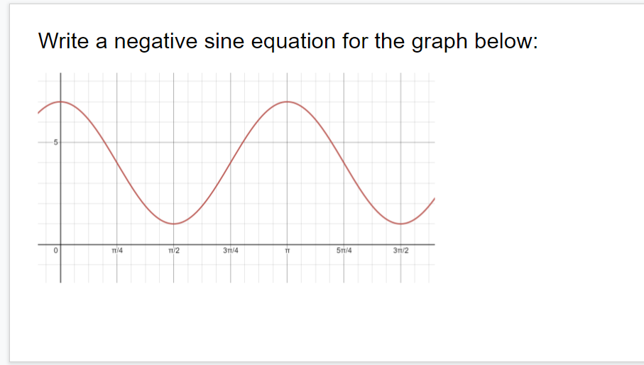 Solved Write a negative sine equation for the graph below: M | Chegg.com