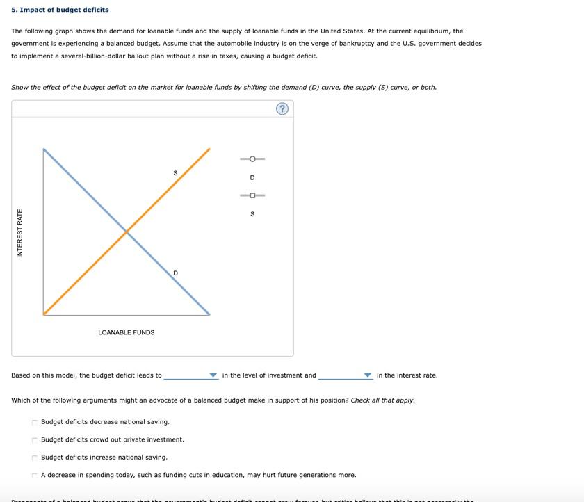 Solved 5. Impact of budget deficits The following graph | Chegg.com