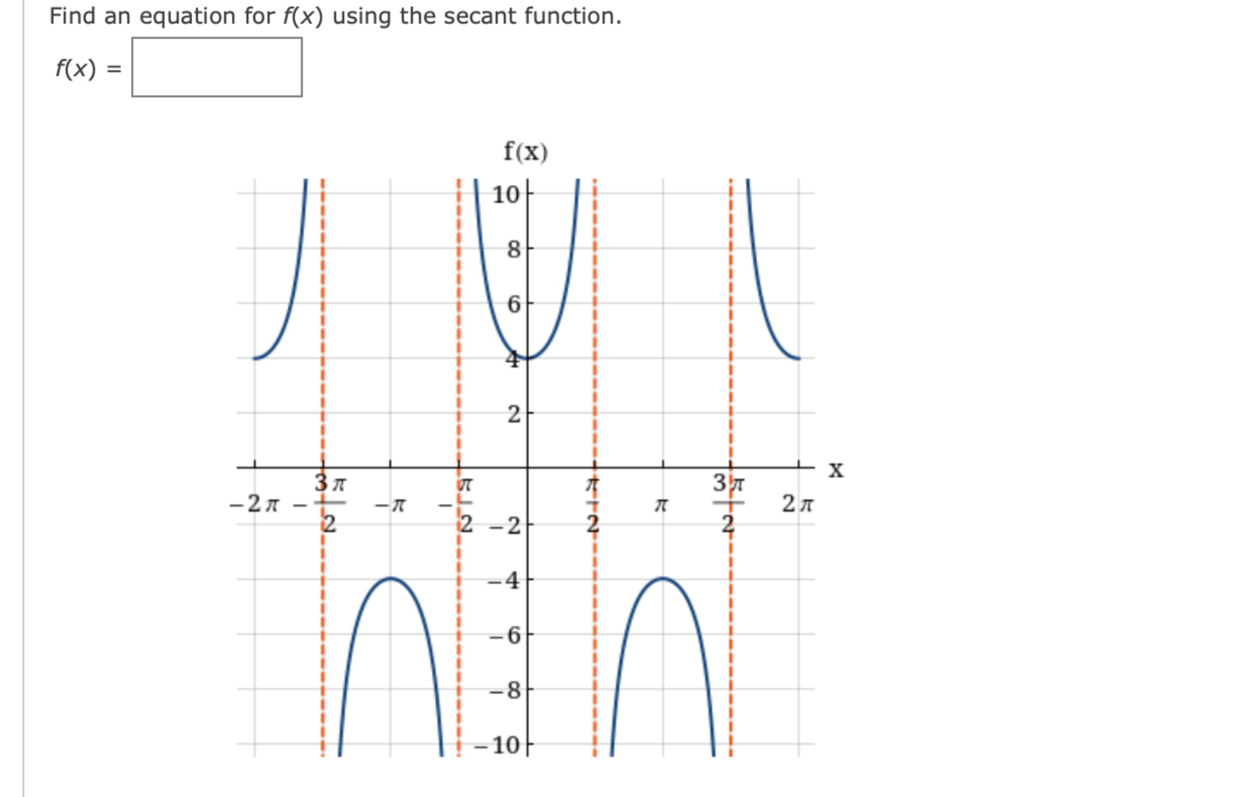 Solved Find an equation for f(x) ﻿using the secant | Chegg.com