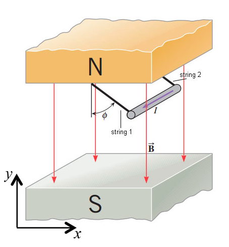 Solved A horizontal wire is hung from the ceiling of a room | Chegg.com