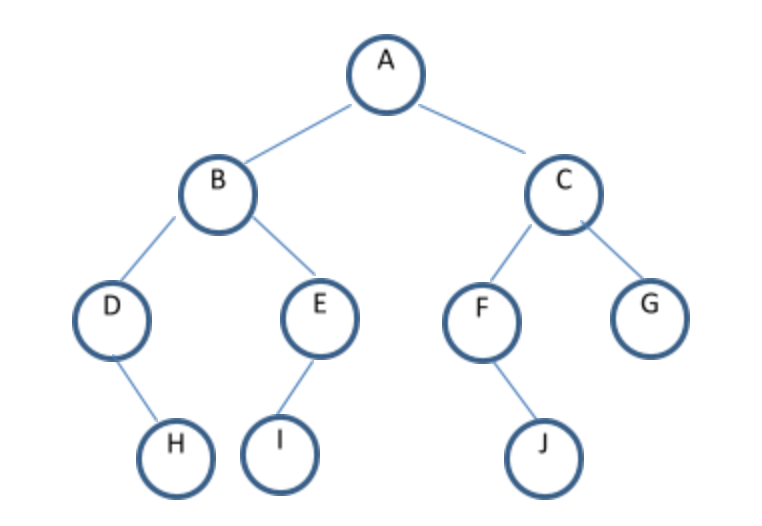 Solved 14. Following is a binary search tree that was | Chegg.com