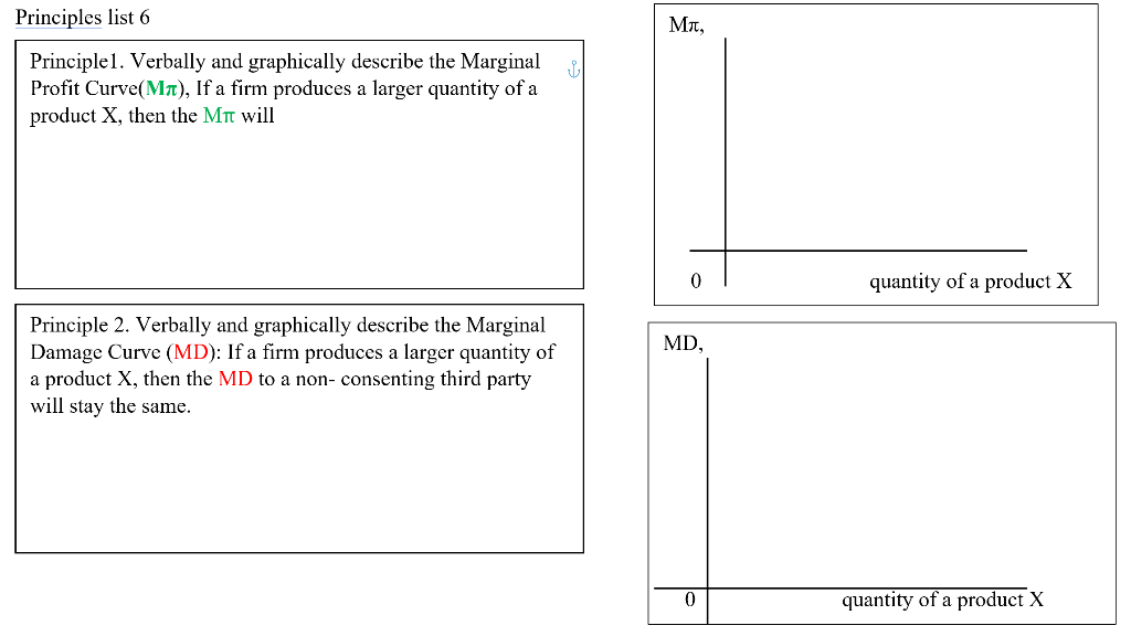 Solved Principles list 6 Mr. Principlel. Verbally and | Chegg.com