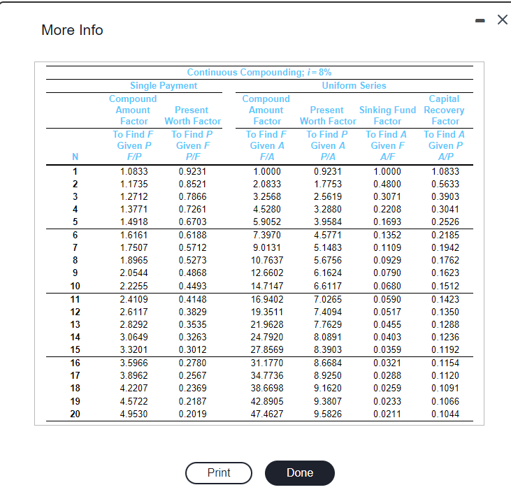 Solved More InfoIf a nominal interest rate of 8% is | Chegg.com