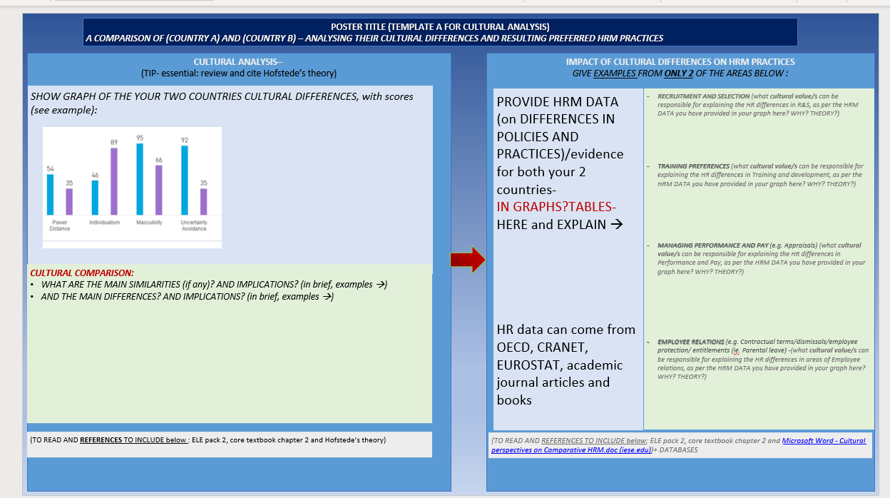 Prepare a Poster, where you provide a comparison of | Chegg.com