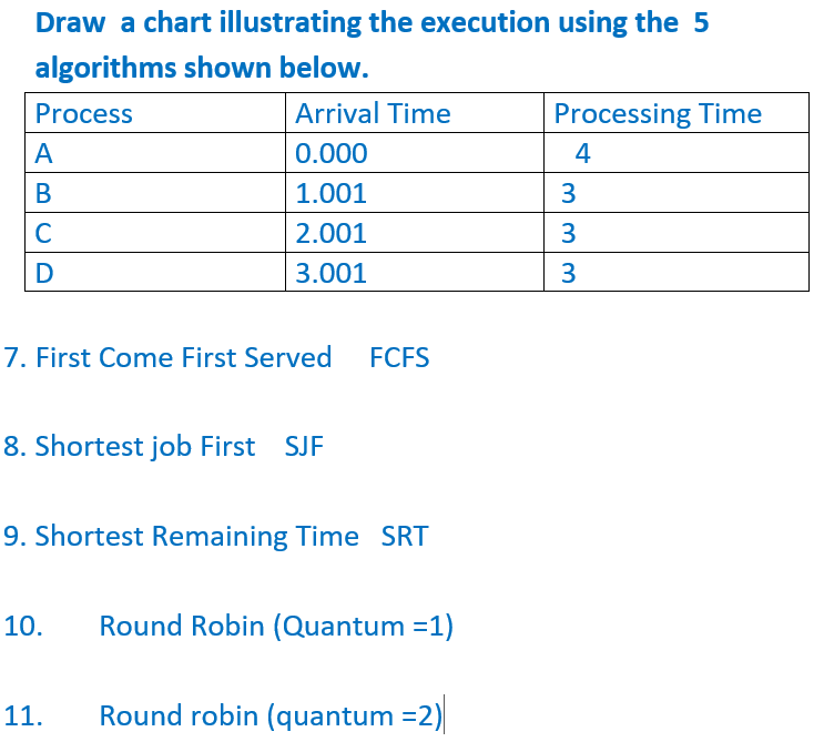Solved Draw a chart illustrating the execution using the 5 | Chegg.com