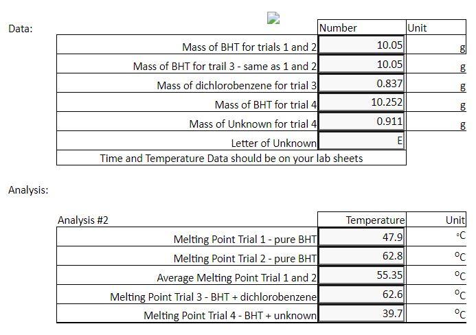 Solved 1. Calculate the Kf for BHT from your data 2. | Chegg.com