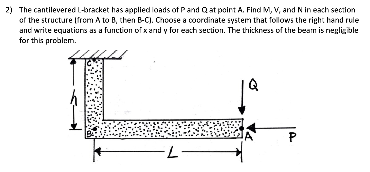 Solved 2) The cantilevered L-bracket has applied loads of P | Chegg.com