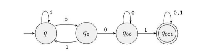 Solved Give formal descriptions (5-tuples) for the DFAs | Chegg.com
