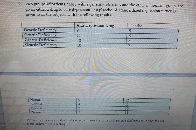 Solved 97. Two groups of patients, those with a genetic | Chegg.com