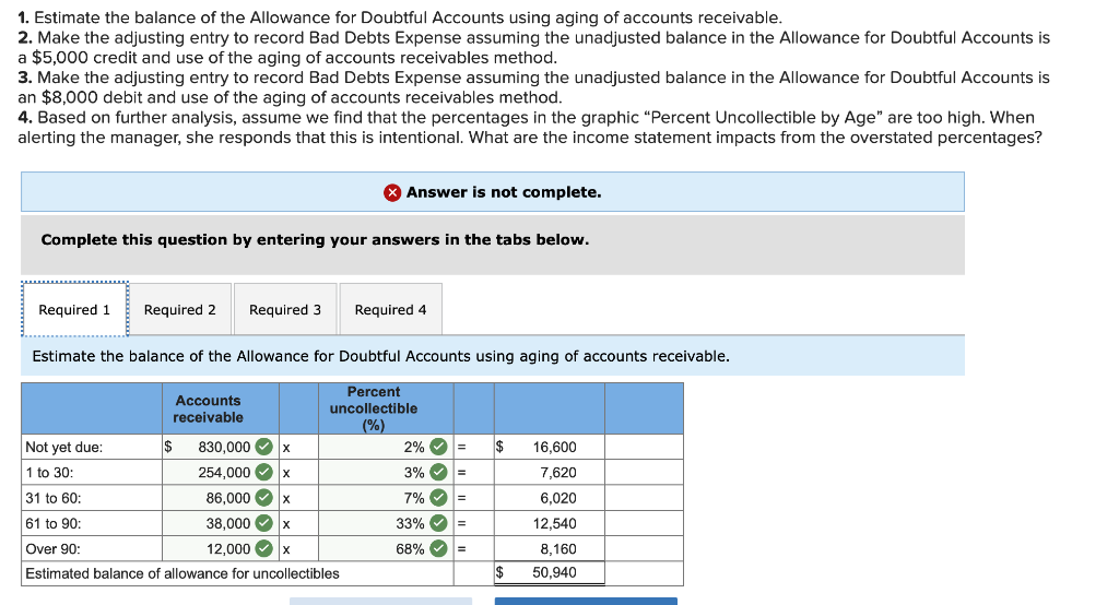 Solved 1 Estimate The Balance Of The Allowance For Doubtful Chegg