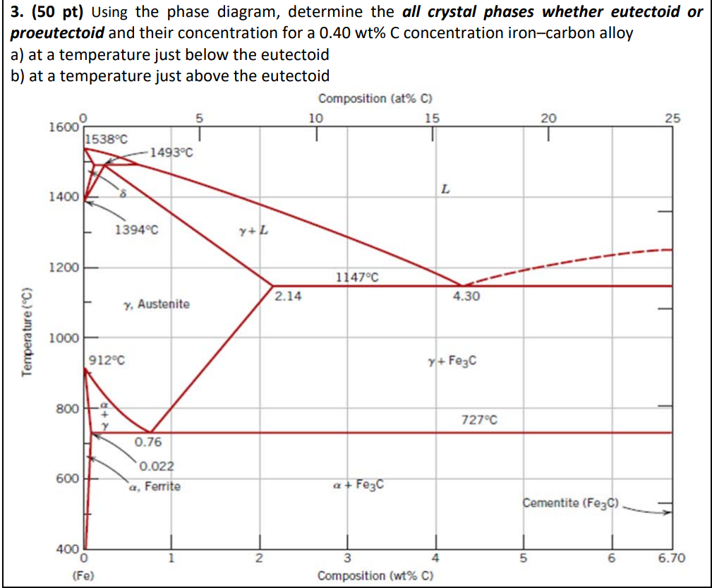 Determining Crystal Structure From Phase Diagram Structural