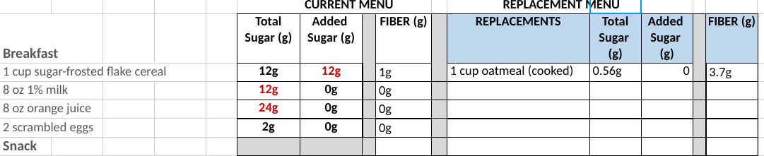 What ARE the recommended daily amounts (RDA's) of | Chegg.com