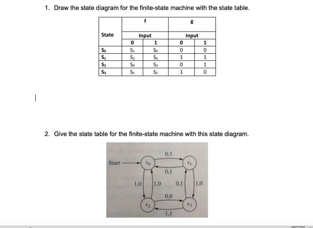 Solved 1 Draw The State Diagram For The Finite State 