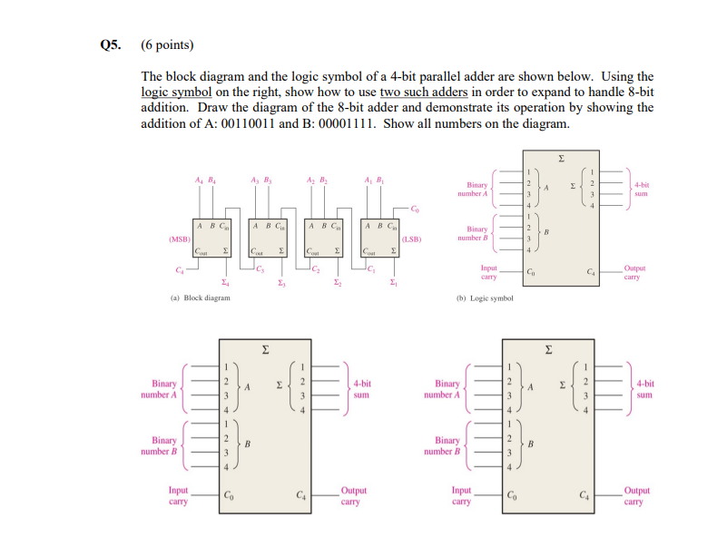 Solved Q5. 6 points) The block diagram and the logic symbol | Chegg.com